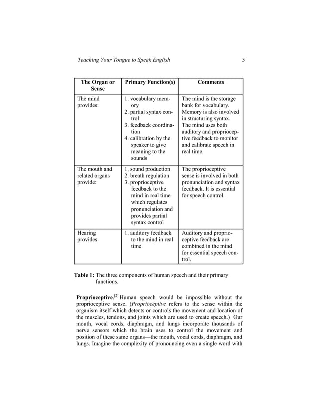 learning-spoken-english | PDF