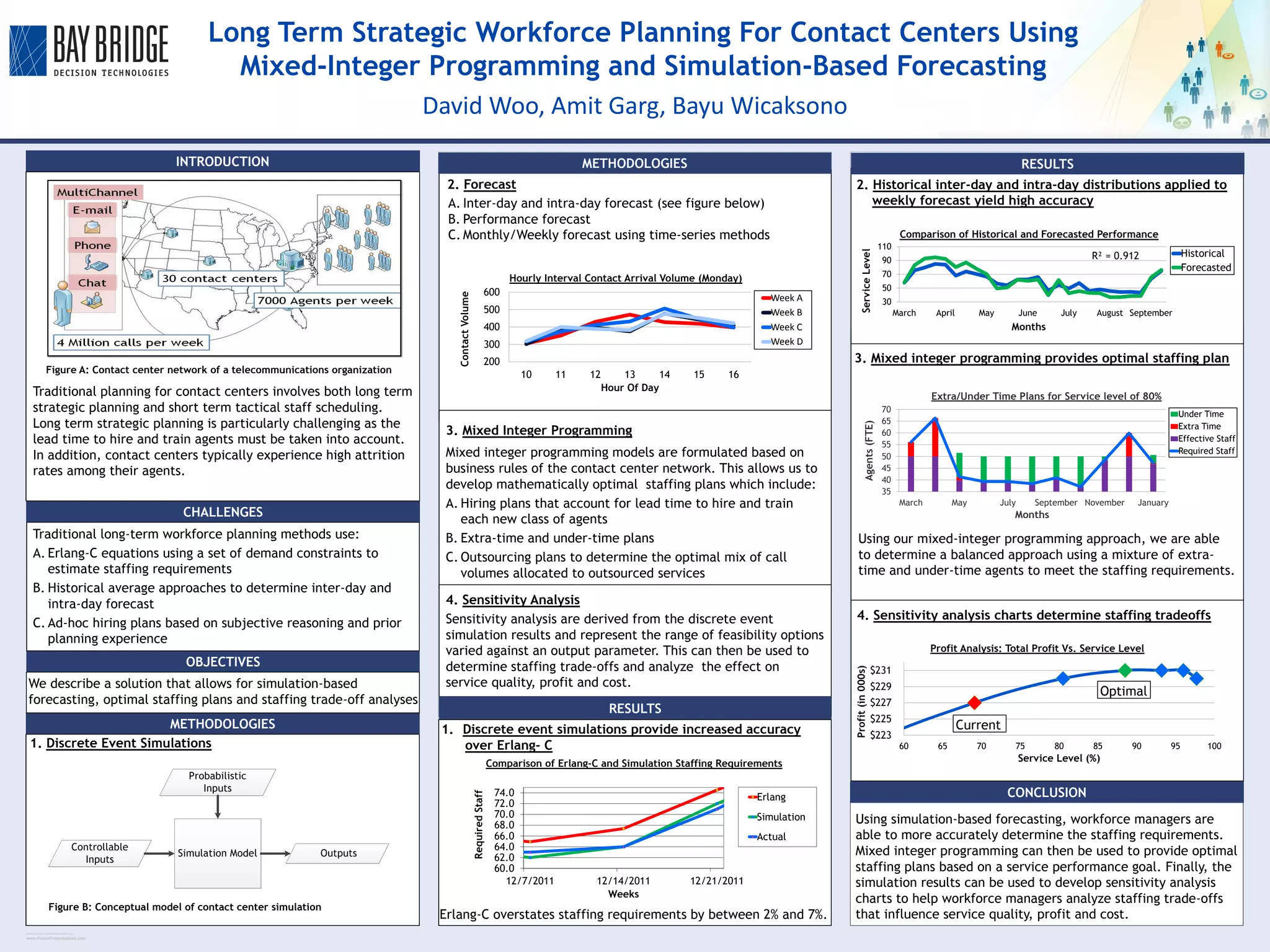 informs_poster | PDF