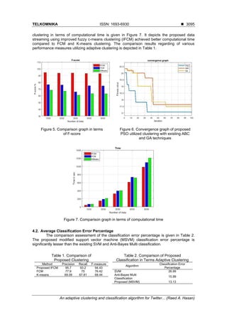 An adaptive clustering and classification algorithm for Twitter data streaming in Apache Spark | PDF
