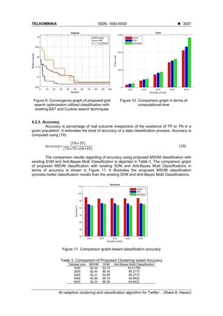 An adaptive clustering and classification algorithm for Twitter data streaming in Apache Spark | PDF