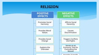 The-Positive-and-Negative-Effects-of-Religion.pptx