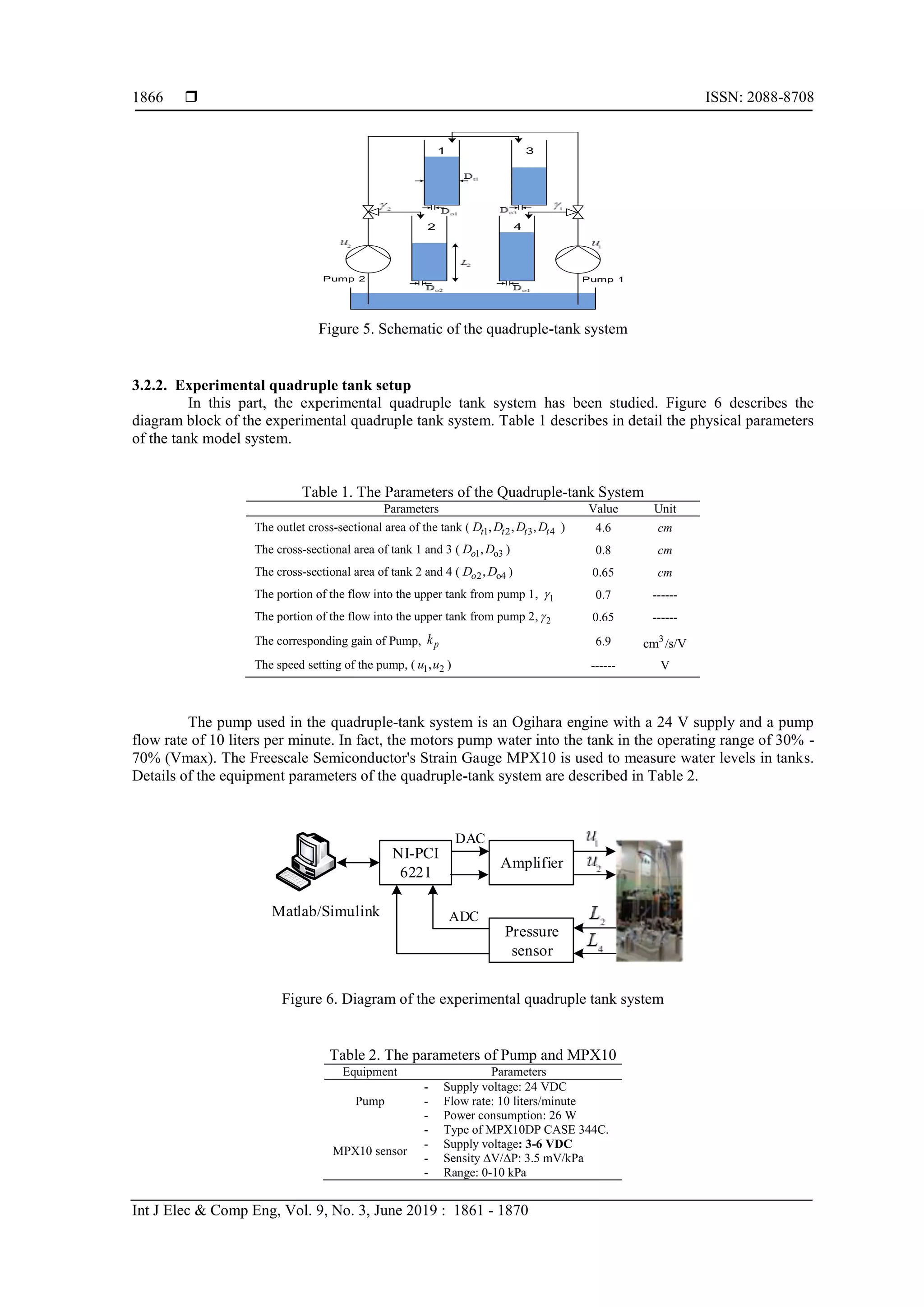 Black Box Modeling Of Nonlinear System Using Evolutionary Neural Narx