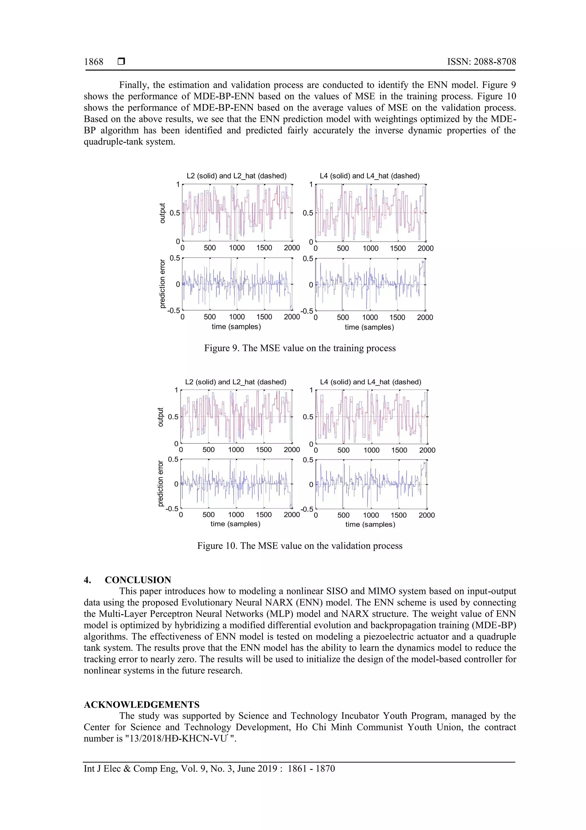 Black-box modeling of nonlinear system using evolutionary neural NARX model | PDF