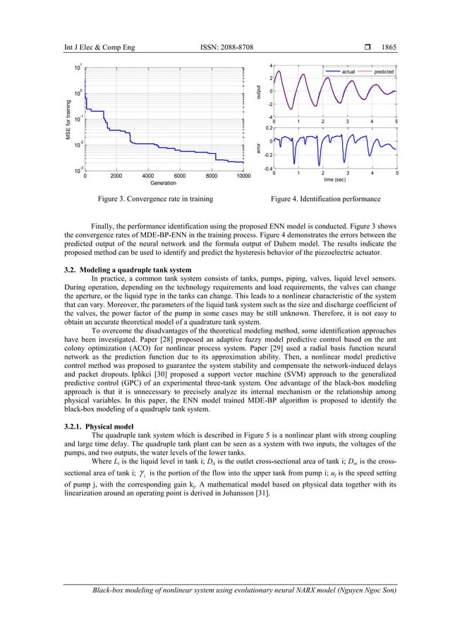 Black Box Modeling Of Nonlinear System Using Evolutionary Neural Narx