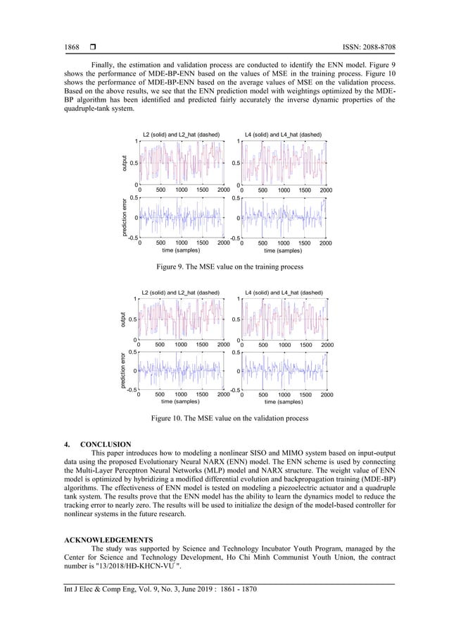 Black Box Modeling Of Nonlinear System Using Evolutionary Neural Narx