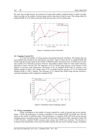 MPR selection to the OLSR quality of service in MANET using minmax ...