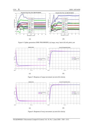 Velocity control of ROV using modified integral SMC with optimization tuning based on Lyapunov ...