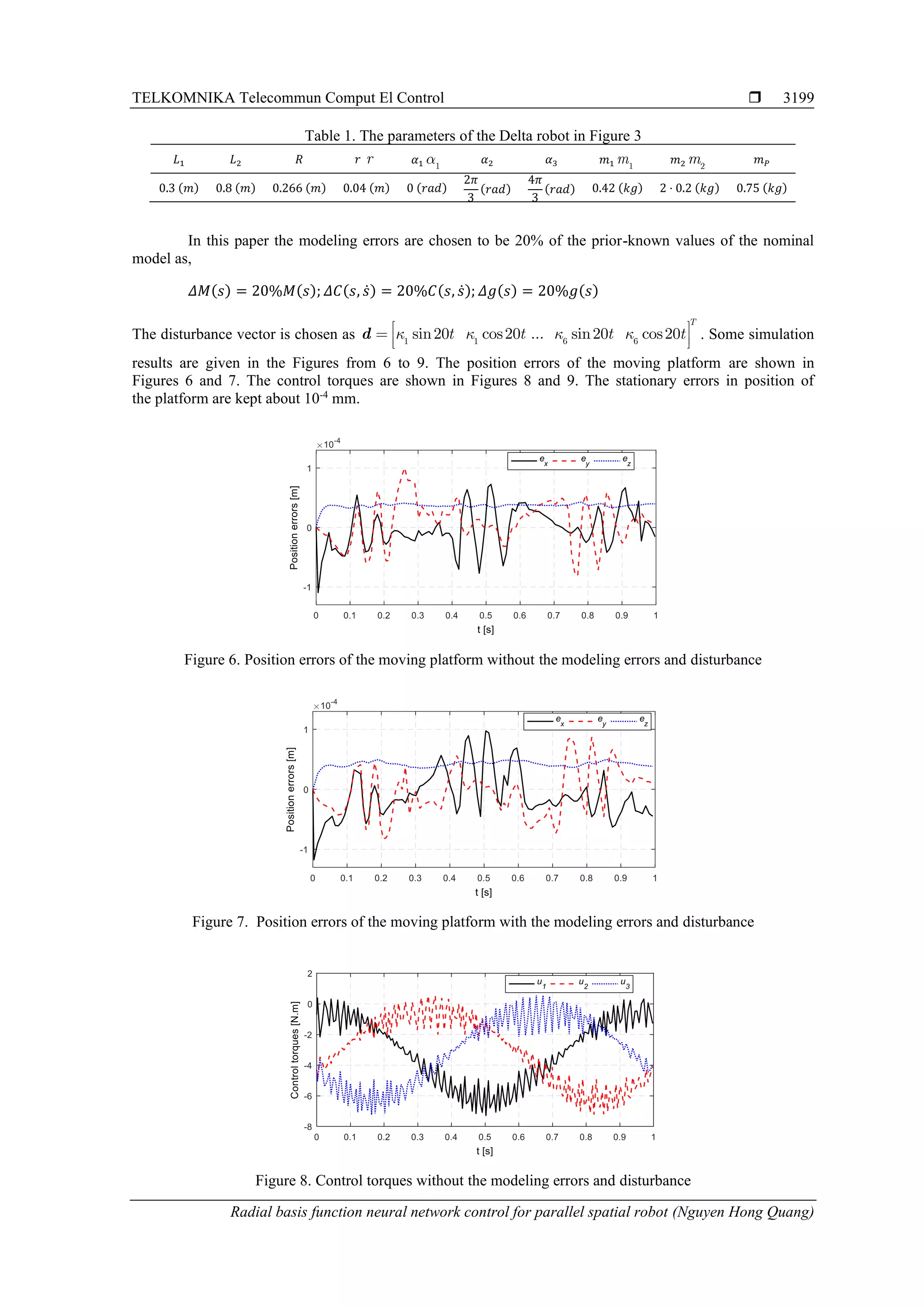 Radial Basis Function Neural Network Control For Parallel Spatial Robot
