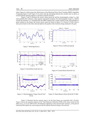 Performance of a vector control for DFIG driven by wind turbine: real time simulation using ...