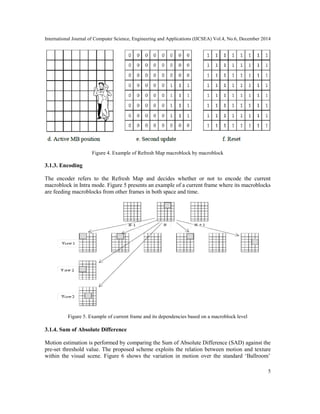 ROBUST ADAPTIVE INTRA REFRESH FOR MULTIVIEW VIDEO | PDF