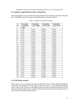 COMPARATIVE ANALYSIS OF ANOMALY BASED WEB ATTACK DETECTION METHODS | PDF | Web Development ...