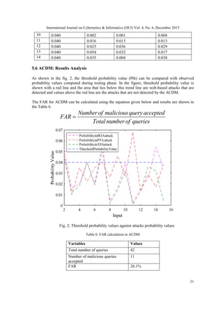 COMPARATIVE ANALYSIS OF ANOMALY BASED WEB ATTACK DETECTION METHODS | PDF | Web Development ...
