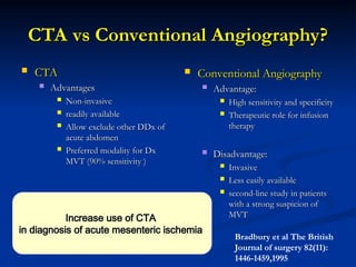 Case presentation on rectush sheath hematoma.ppt