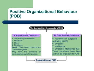 461951415-OB-MBS-Unit-5-Positive-Organizational-Behaviour-ppt.ppt