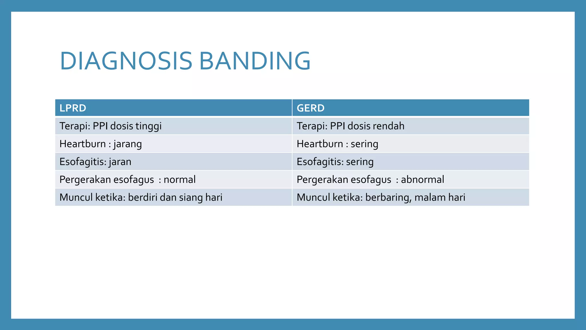 CBD laryngopharyngeal reflux | PPTX
