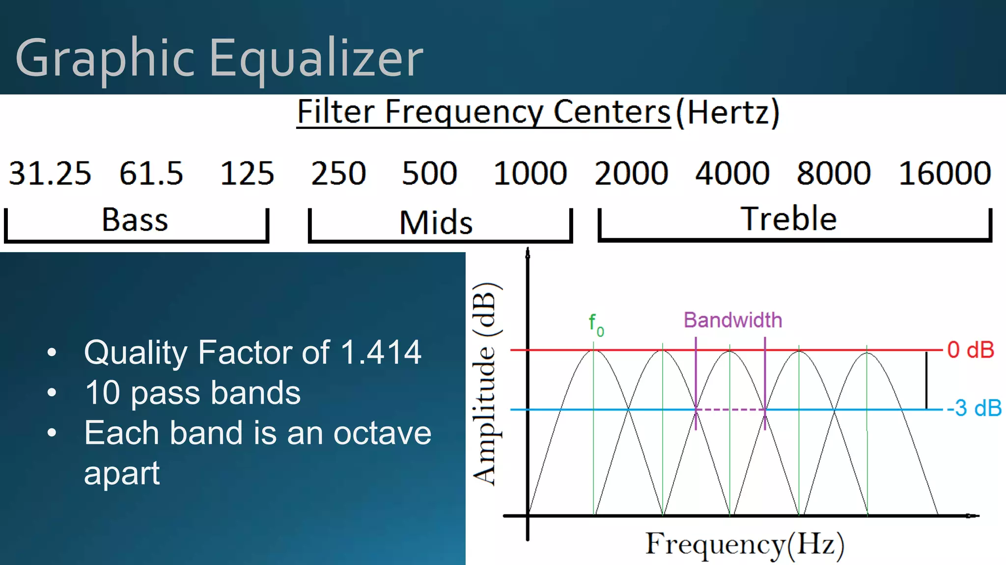 Graphic Equalizer Power Point | PPT