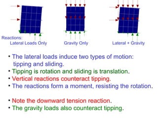 hngmjhkmhhmnmnvbghLecture-Shear-Wall-ppt.ppt