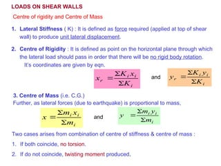 hngmjhkmhhmnmnvbghLecture-Shear-Wall-ppt.ppt