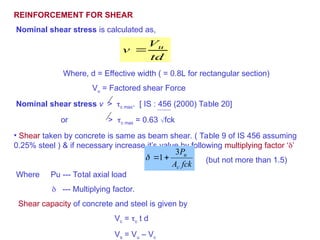hngmjhkmhhmnmnvbghLecture-Shear-Wall-ppt.ppt