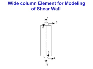 hngmjhkmhhmnmnvbghLecture-Shear-Wall-ppt.ppt
