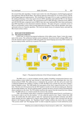 Modeling of an artificial intelligence based enterprise callbot with ...