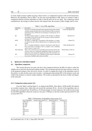 Modeling of an artificial intelligence based enterprise callbot with ...