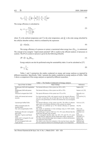 Review on Exergy and Energy Analysis of Solar Air Heater | PDF