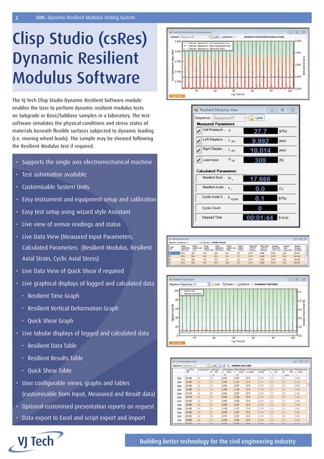 Dynamic (Cyclic) Resilient Modulus Testing | PDF
