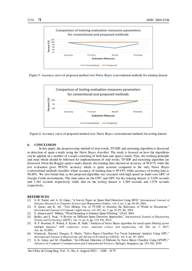 Detecting Spam E Mails Using Stop Word Tf Idf And Stemming Algorithm 2270