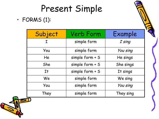 PRESENT TENSES | PPT
