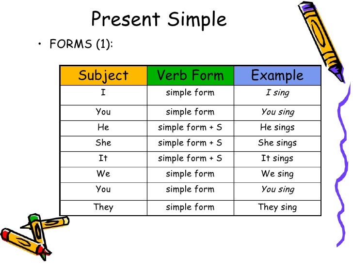 PRESENT TENSES