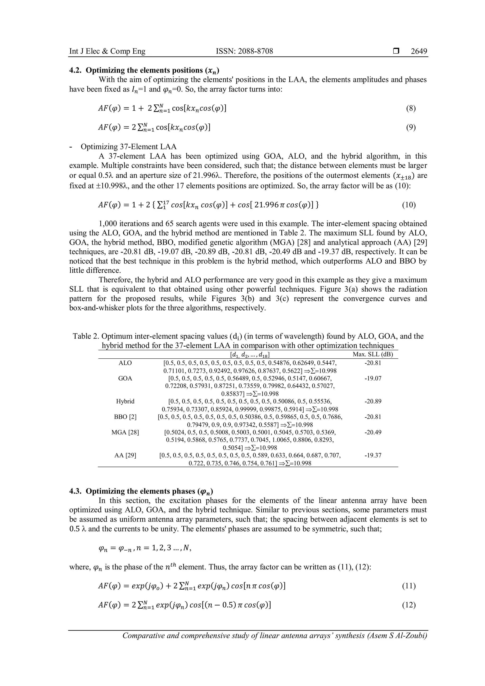 Comparative and comprehensive study of linear antenna arrays’ synthesis | PDF