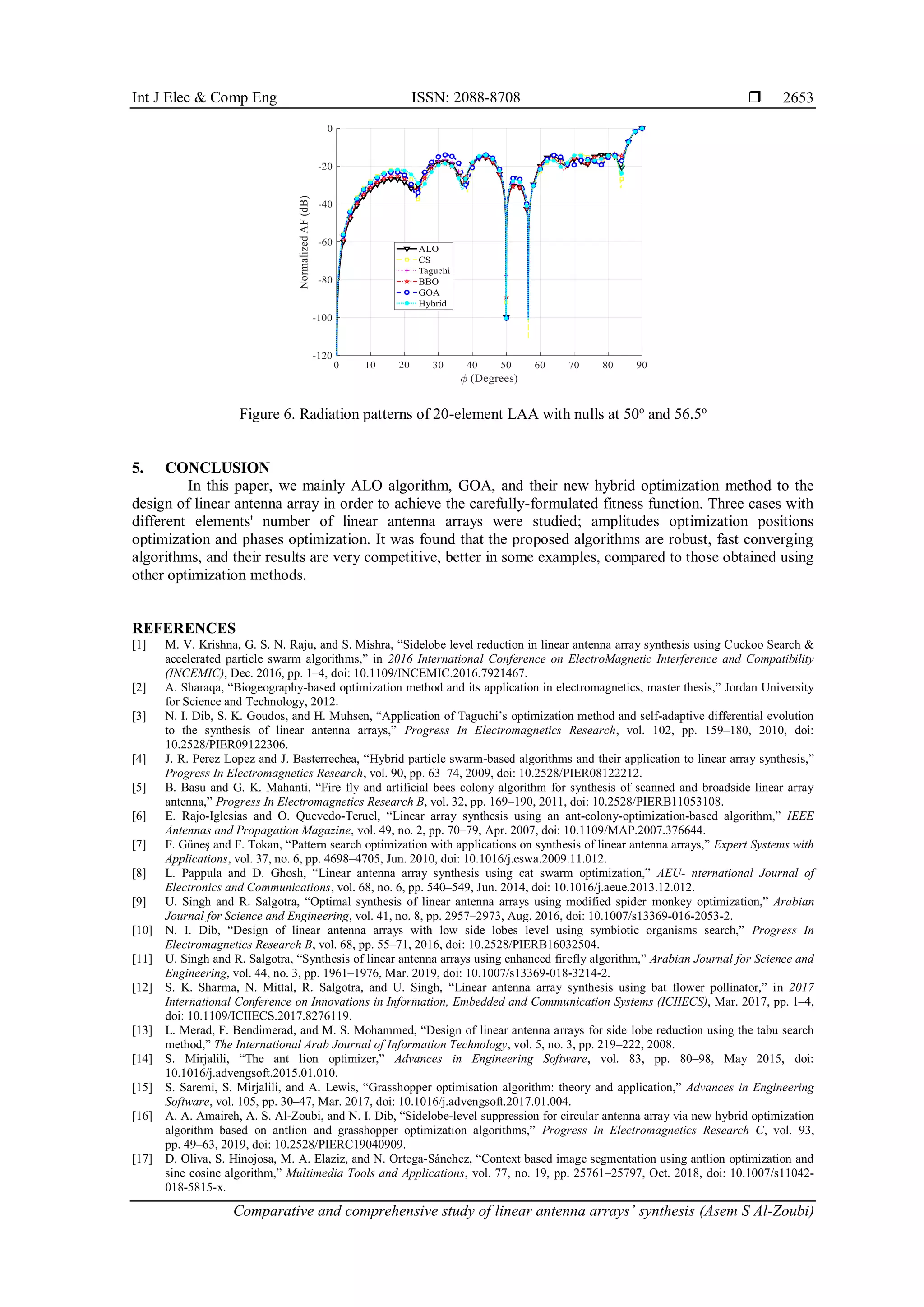Comparative and comprehensive study of linear antenna arrays’ synthesis | PDF