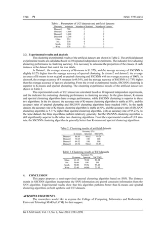 Semi-supervised spectral clustering using shared nearest neighbor for data with different shape ...