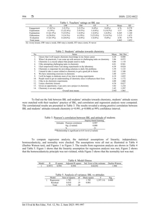 Relationship between inquiry-based learning and students’ attitudes ...