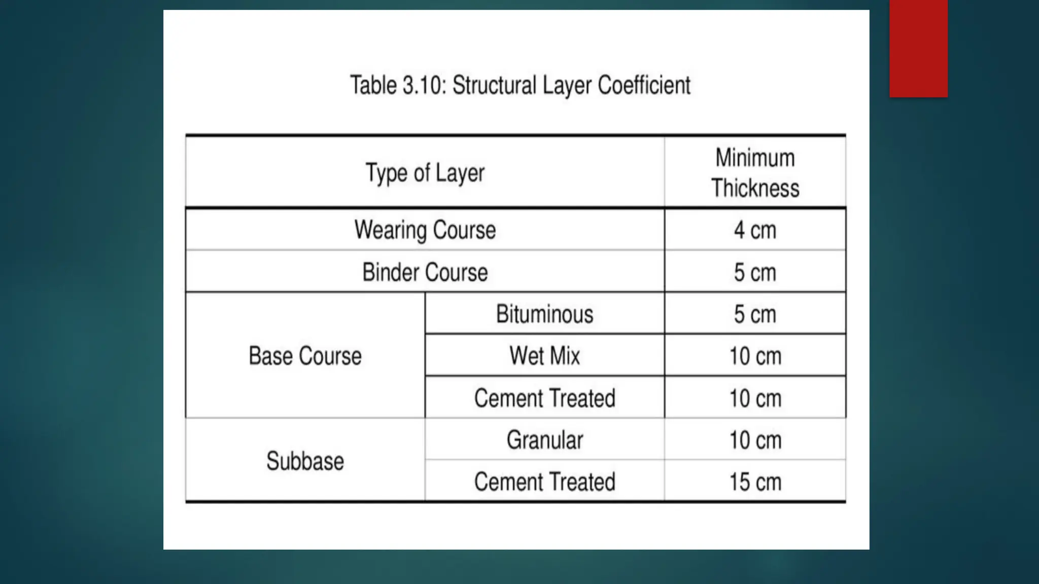 462460293-Design-of-flexible-pavement-pptx.pptx