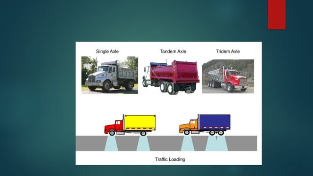 462460293-Design-of-flexible-pavement-pptx.pptx