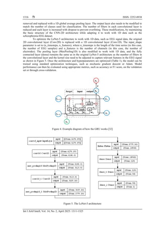 Accuracy of neural networks in brain wave diagnosis of schizophrenia | PDF