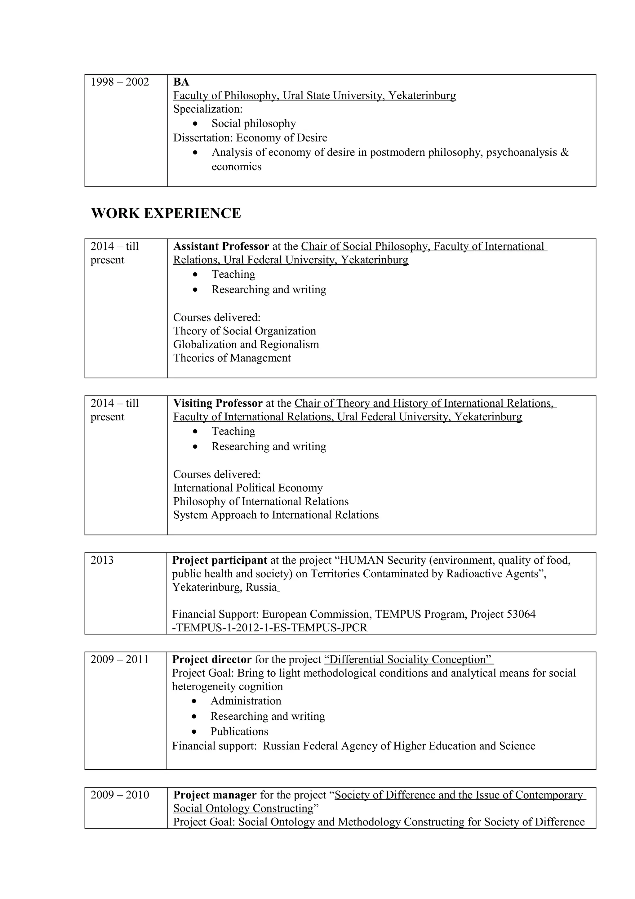 Igor Krasavin CV | DOC