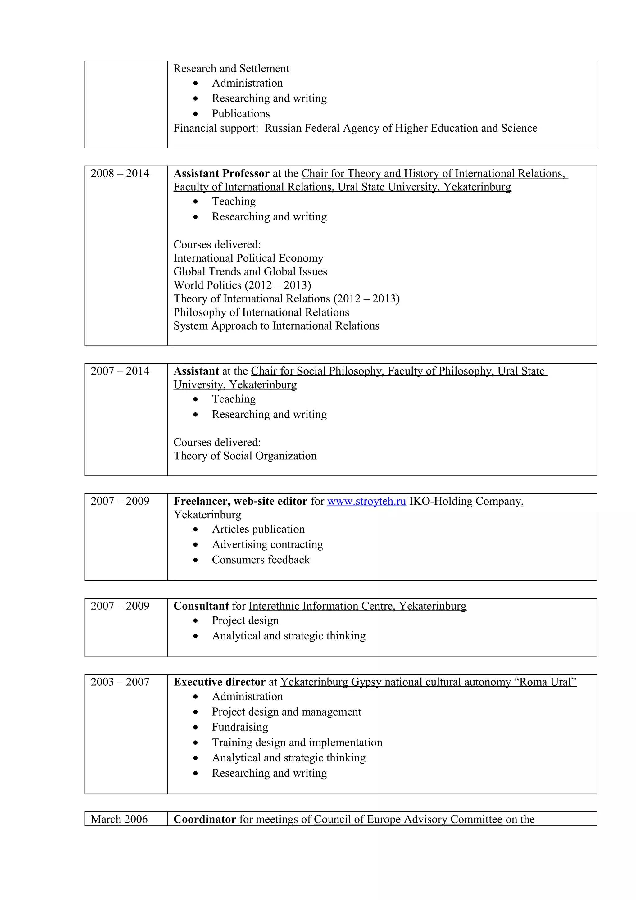 Igor Krasavin CV | PDF