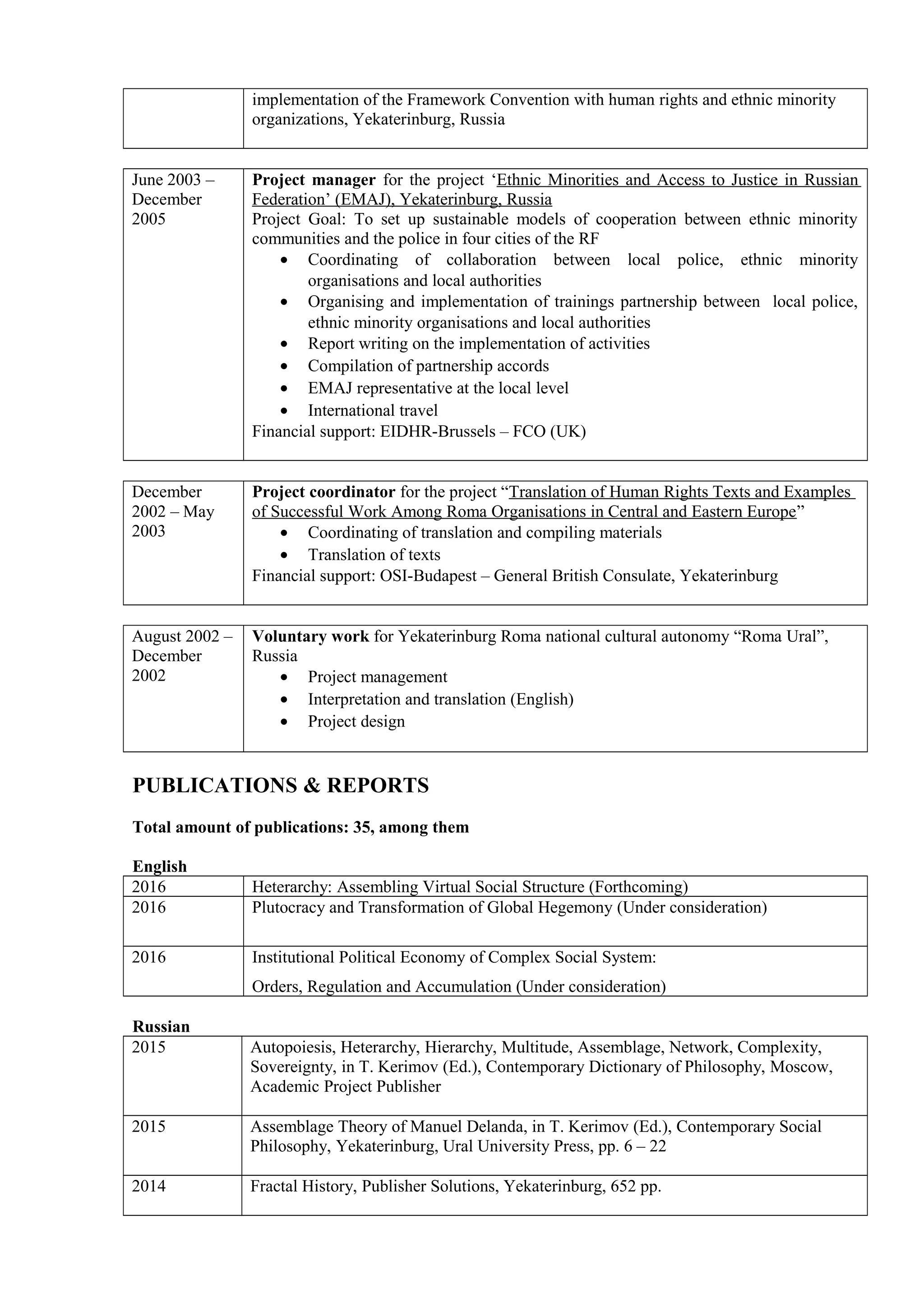 Igor Krasavin CV | DOC