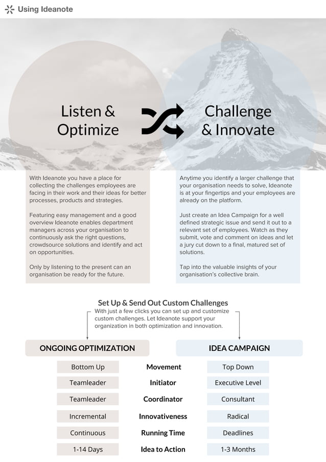 Ideanote Product Overview (1) | PDF