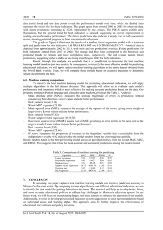 Artificial intelligence predictive modeling for educational indicators ...