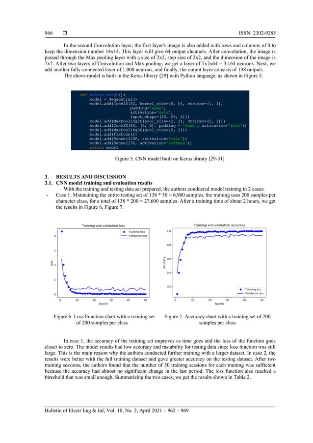 Vietnamese character recognition based on CNN model with reduced character classes | PDF