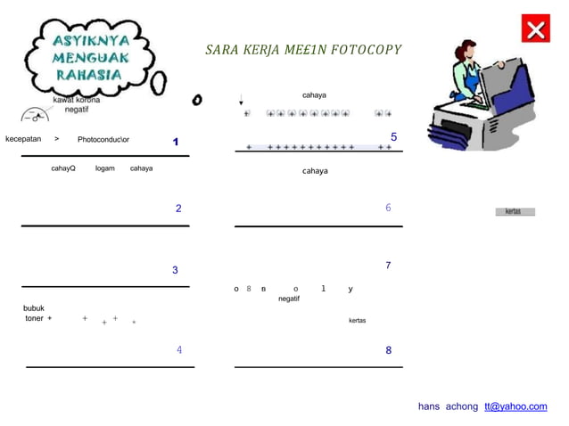 listrik statis Alat yang memanfaatkan penerapan listrik statis | PPT