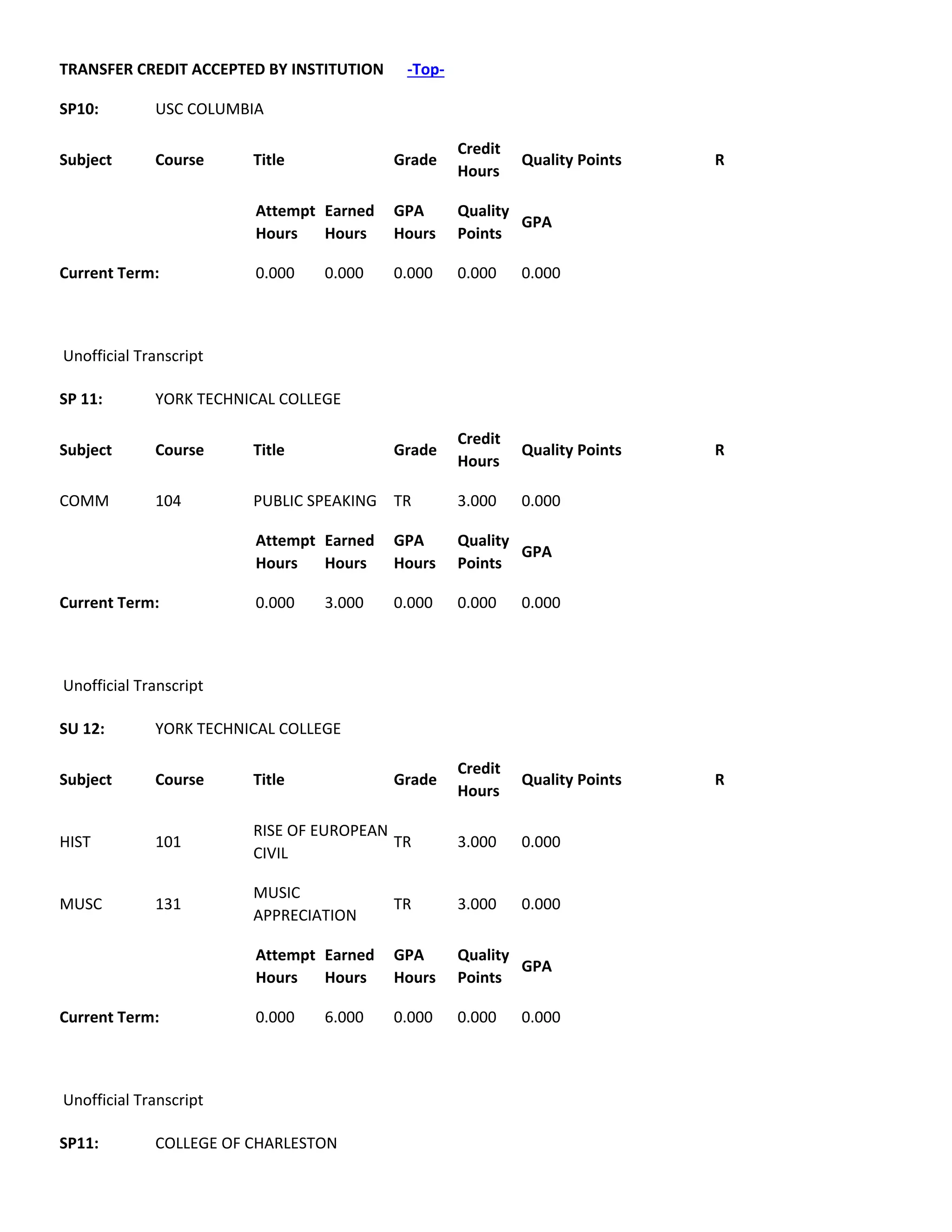 UnofficialTranscriptFinal | PDF