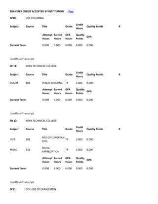 UnofficialTranscriptFinal | PDF