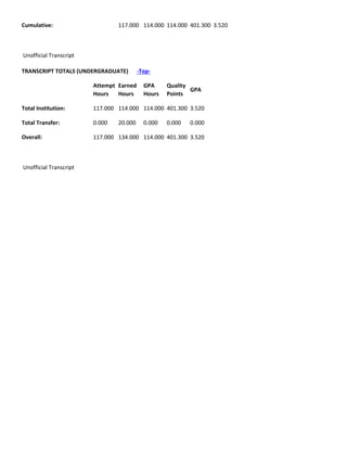 UnofficialTranscriptFinal | PDF
