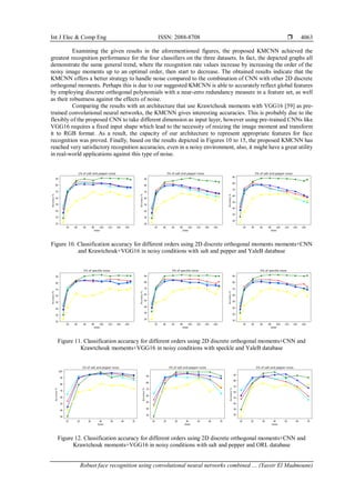 Robust face recognition using convolutional neural networks combined with Krawtchouk moments ...