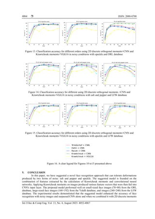 Robust face recognition using convolutional neural networks combined with Krawtchouk moments ...